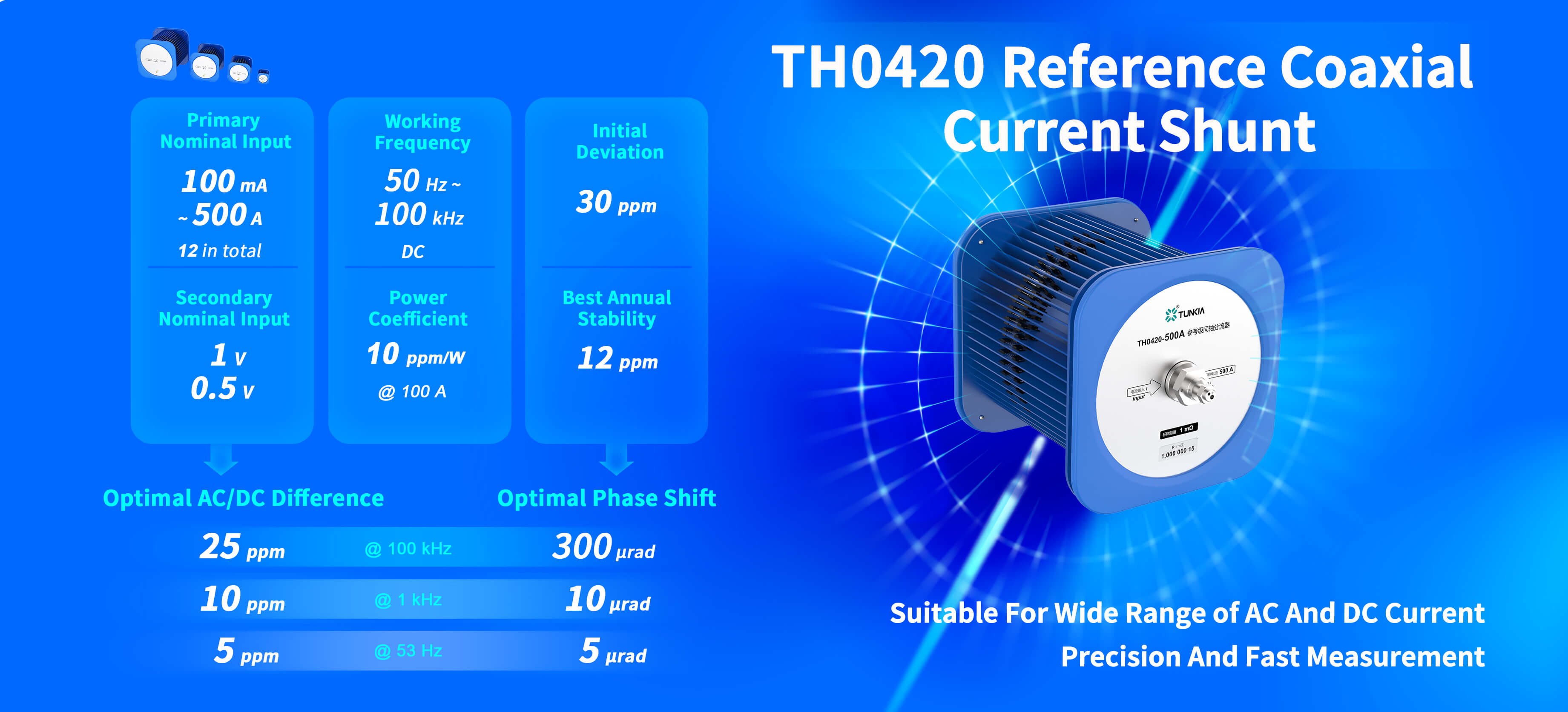 How To Understand Power Coefficient of Resistance (PCR) And Its Impact ...