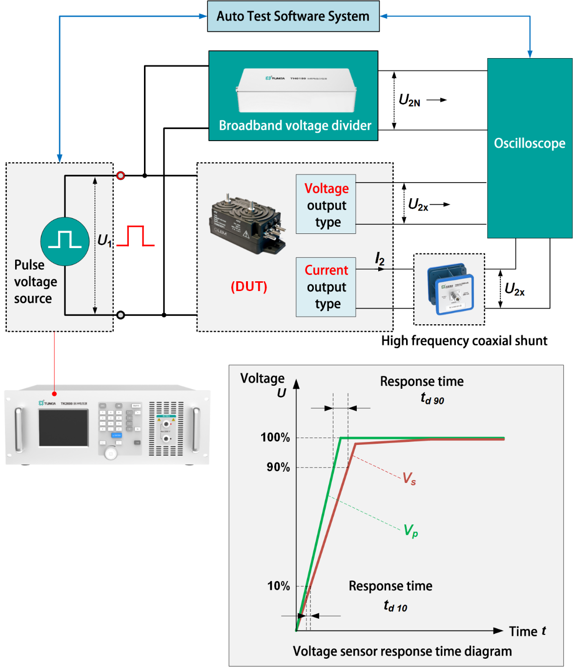 TI5100 DC High Voltage Sensor Testing Device from China manufacturer ...