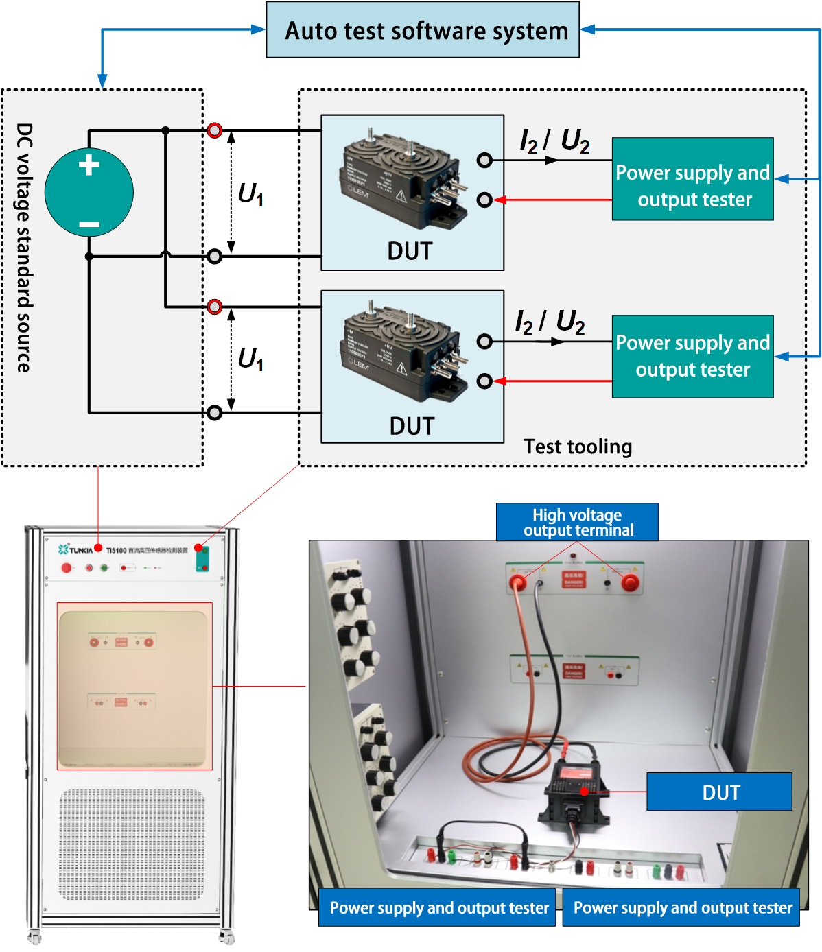 TI5100 DC High Voltage Sensor Testing Device from China manufacturer ...