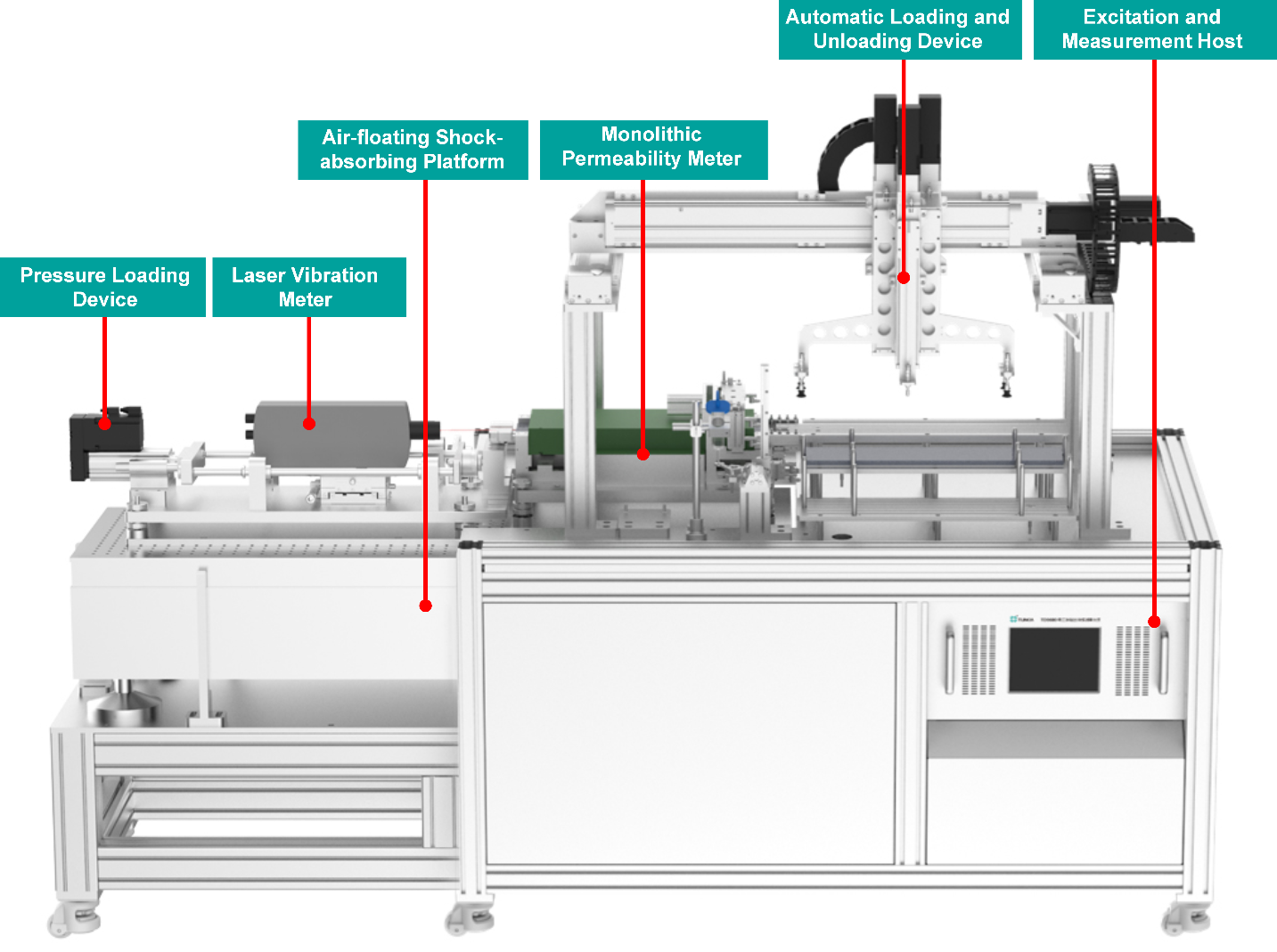 TS3300 Electrical Steel Magnetostriction Measurement Device from China ...