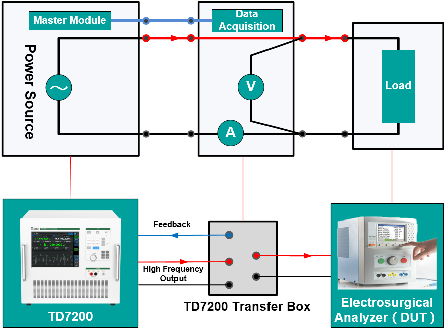 TD7200 Calibrator for Electrosurgical Unit Analyzer from China ...