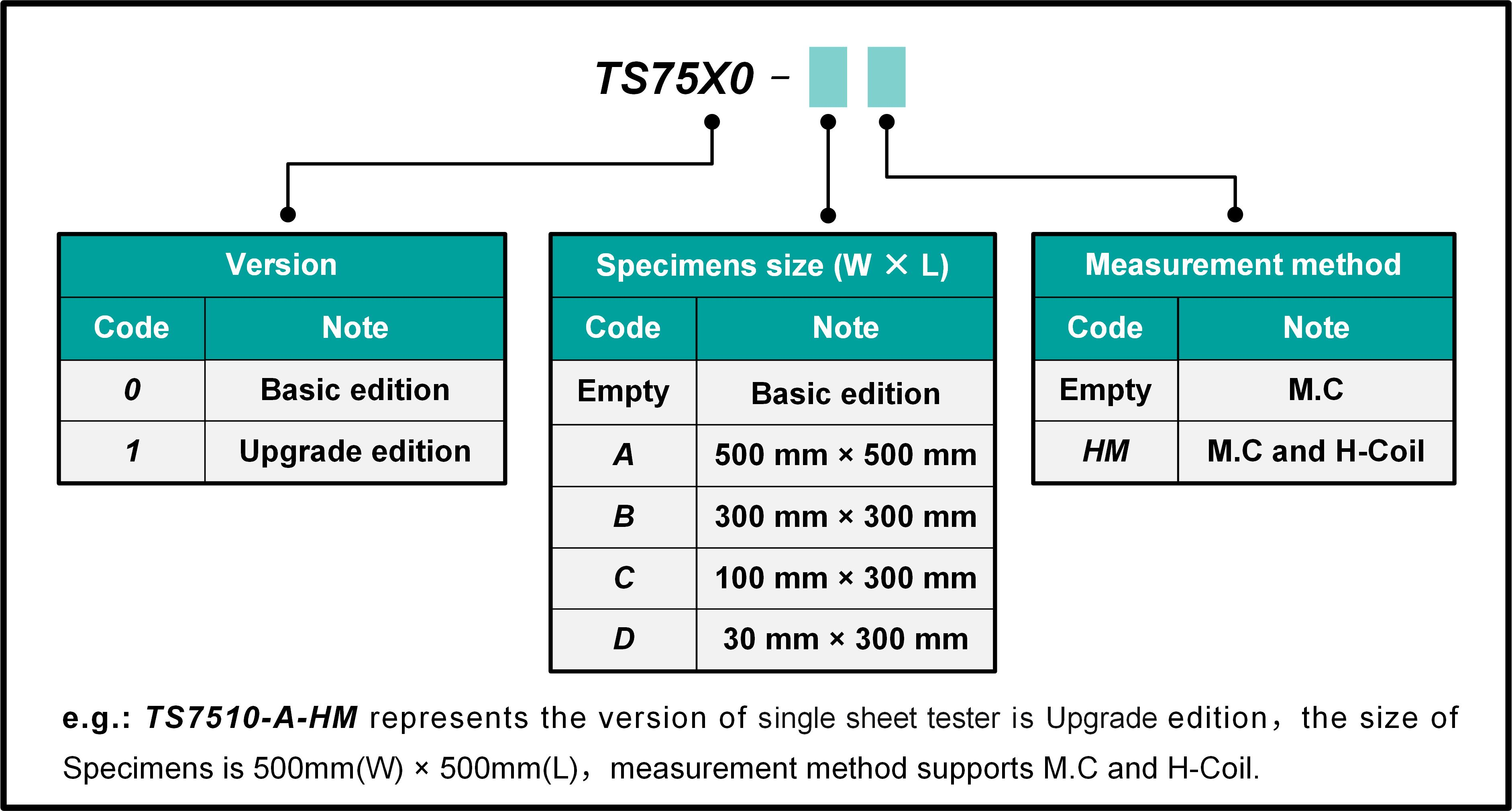 TS7500 / TS7510 Single Sheet Tester from China manufacturer - TUNKIA