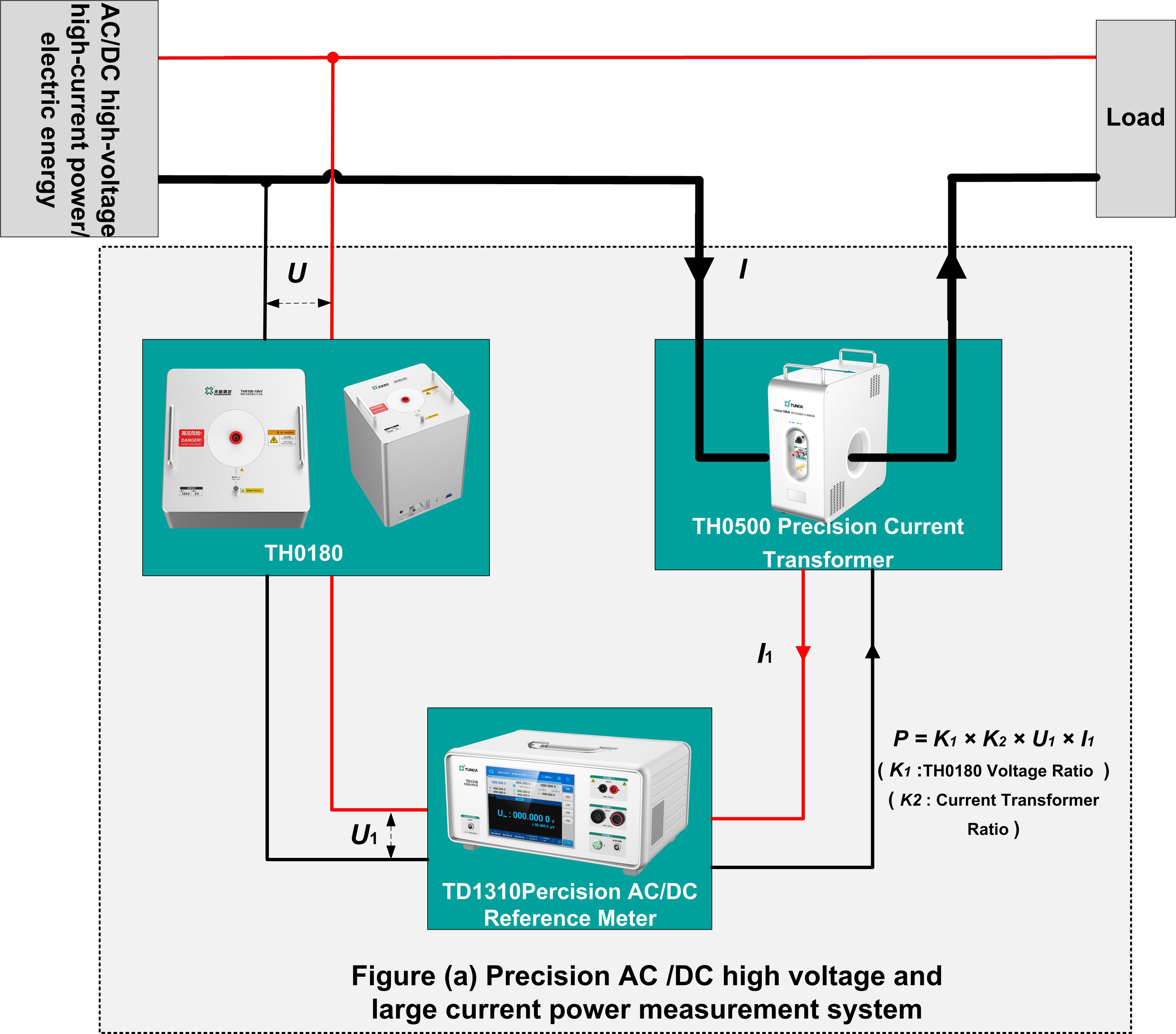 TH0180 Precision AC/DC High Voltage Divider from China manufacturer ...