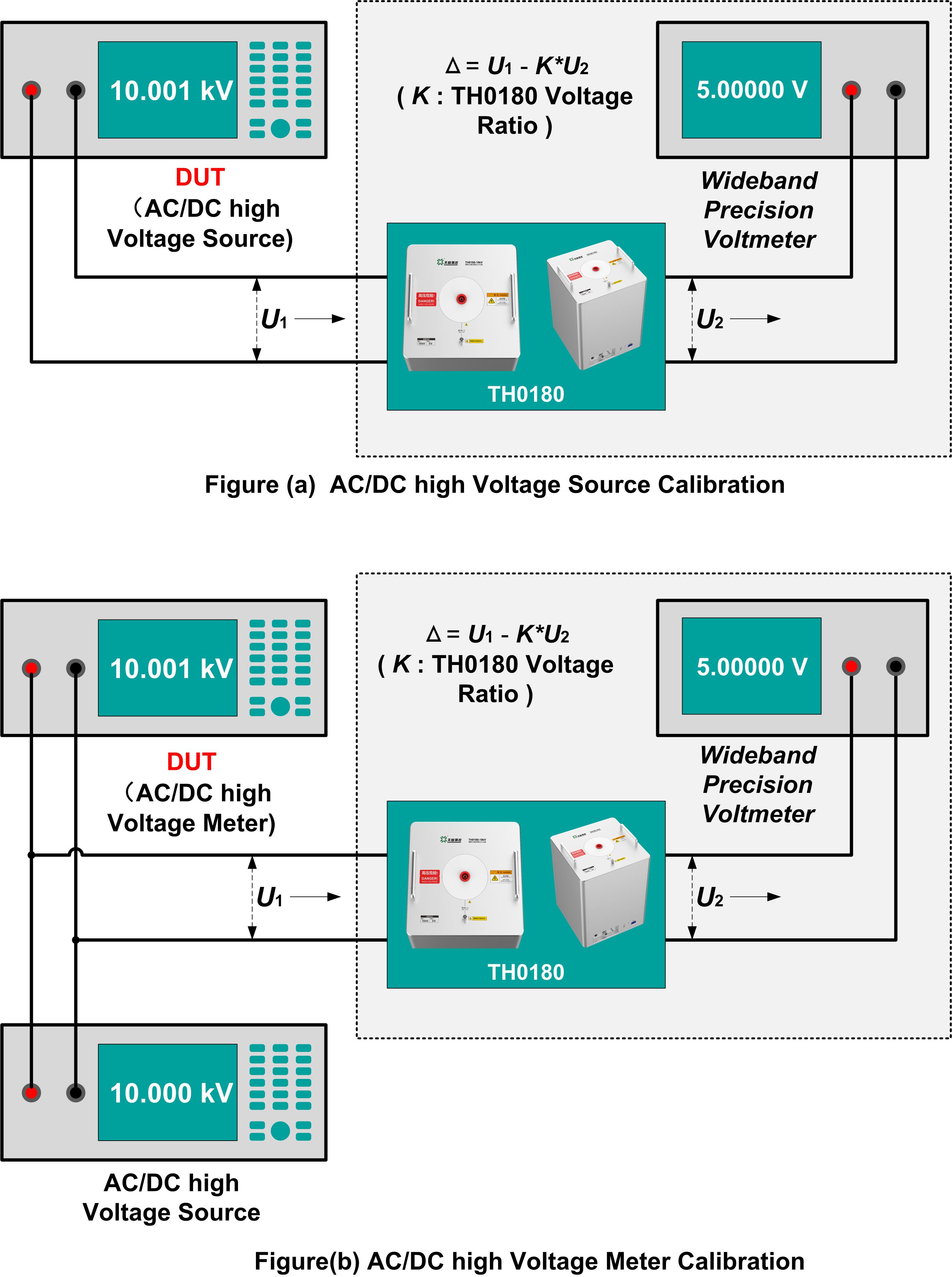 TH0180 Precision AC/DC High Voltage Divider from China manufacturer ... TH0180 Precision AC/DC High Voltage Divider from China manufacturer ...